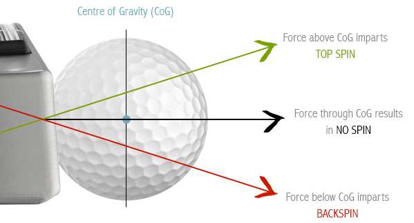 Kingswood Golf Estate | WF_Two big putter questionsv1
