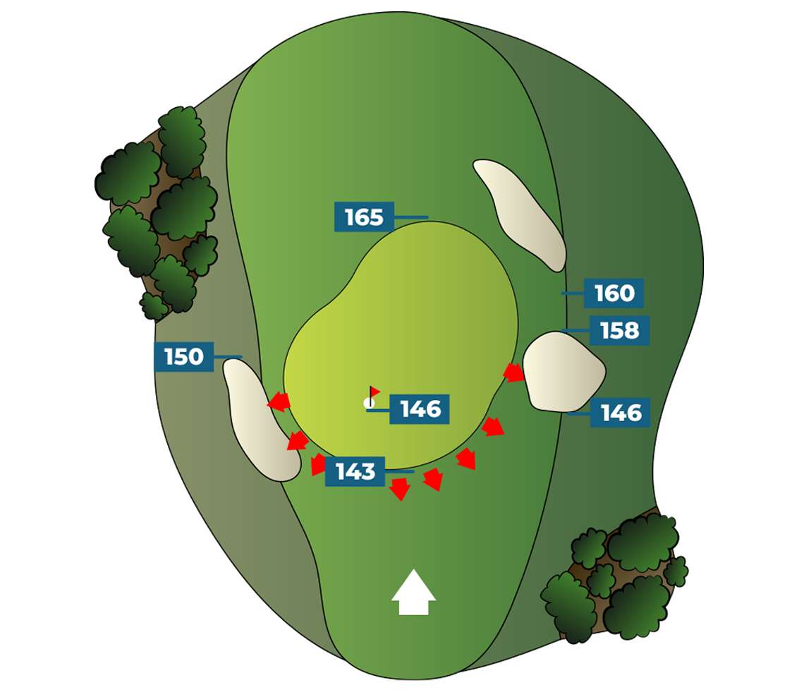Devonvale Golf and Wine Estate | Challenges presented v2