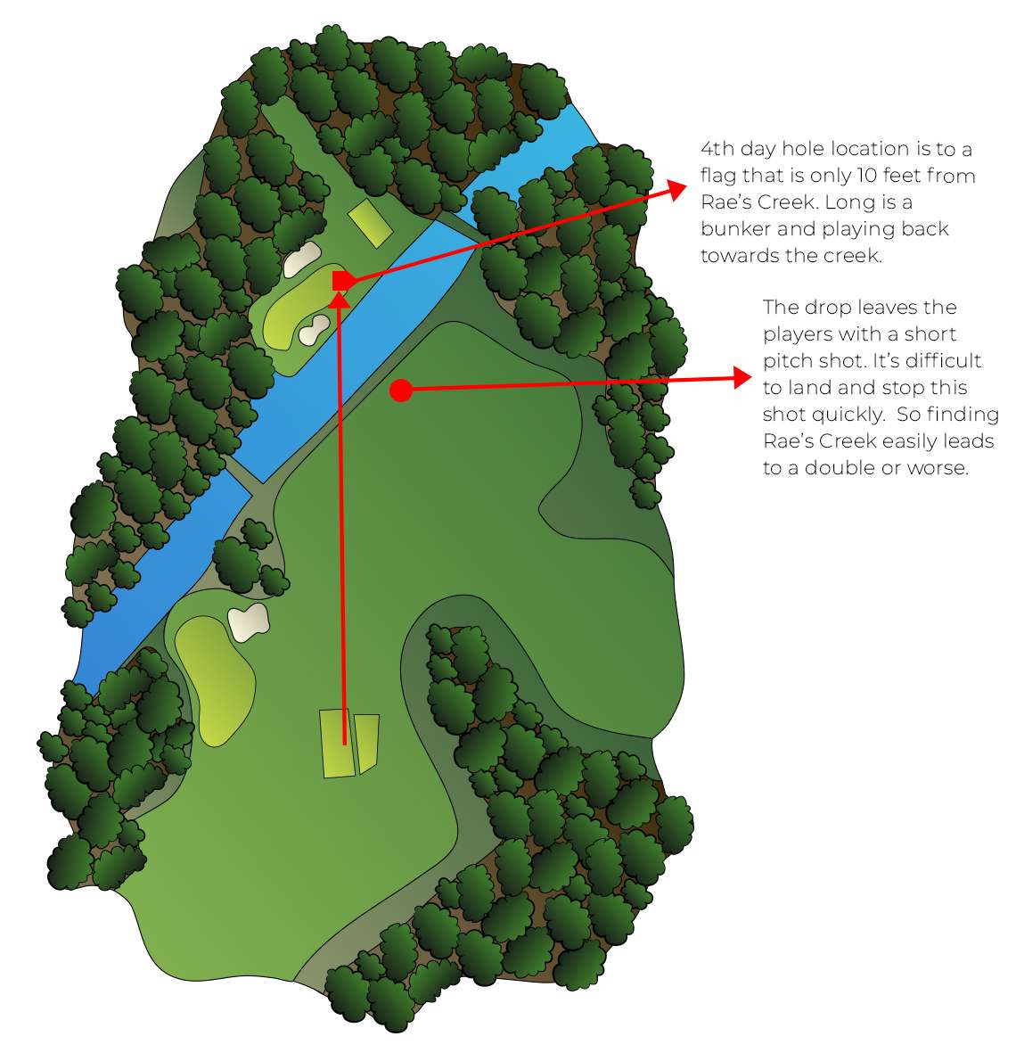 Rob Noel Golf Academy | Challenges presented