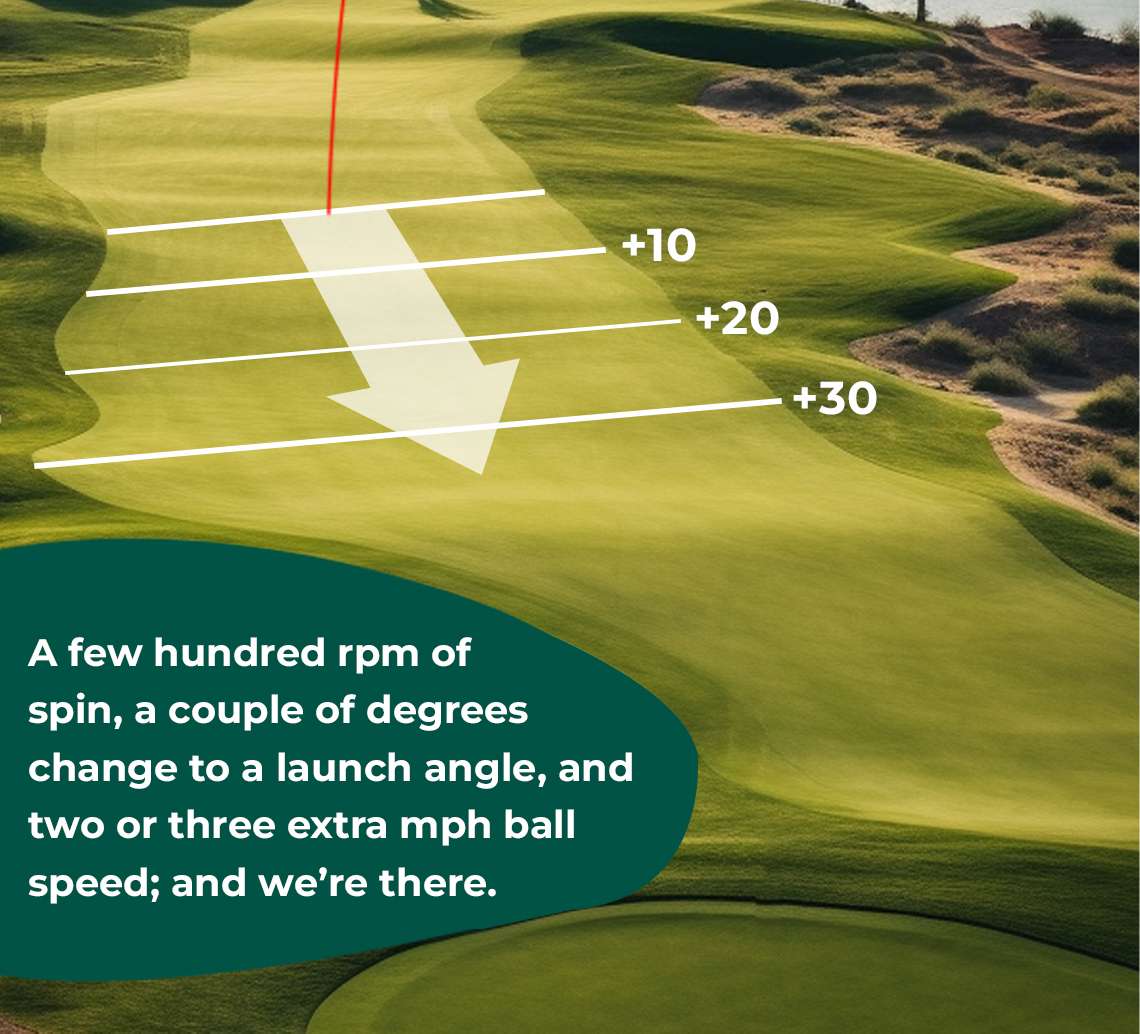 Rob Noel Golf Academy | Experience equation